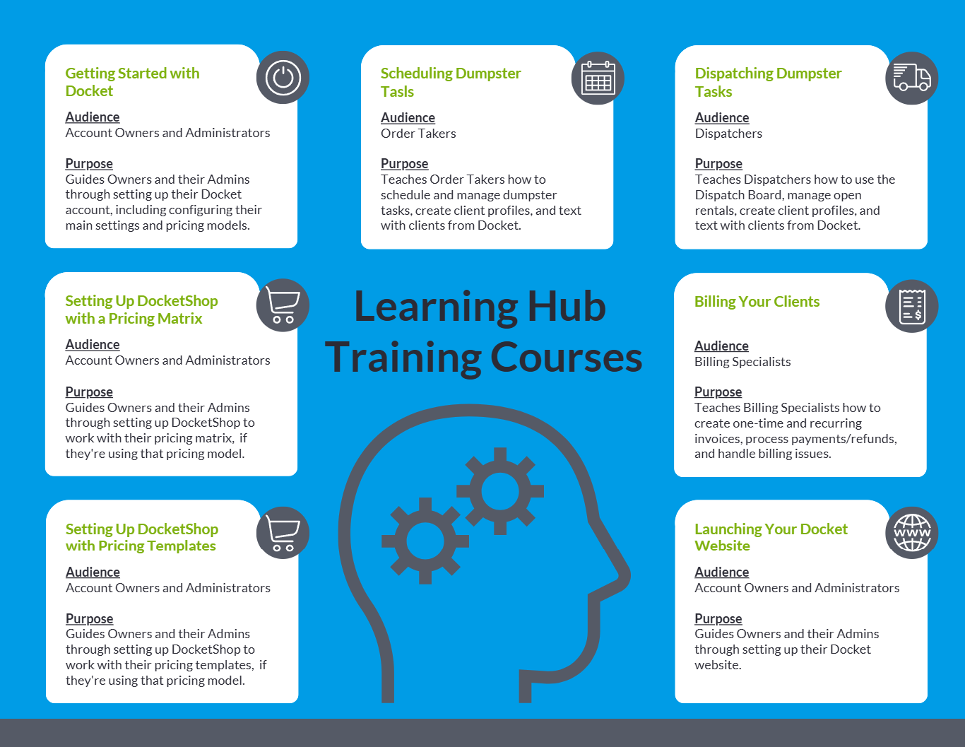 Docket's Learning Hub Overview – Docket Support