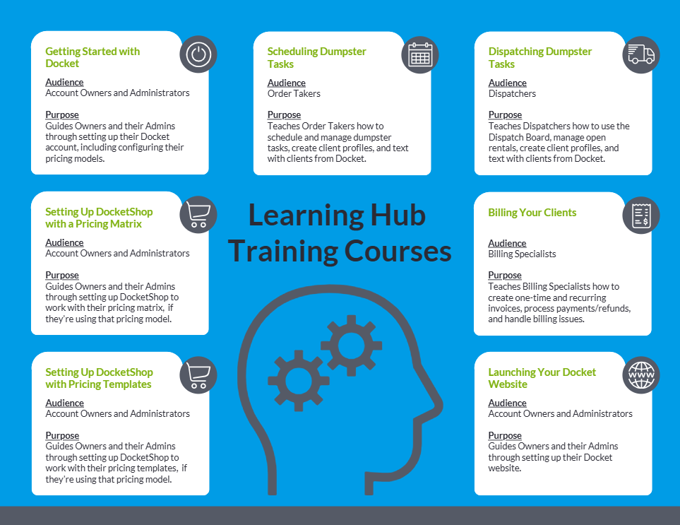 Learning Hub Overview – Docket Support